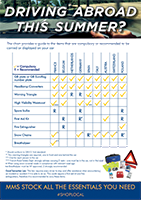 Downloads | Melksham Motor Spares